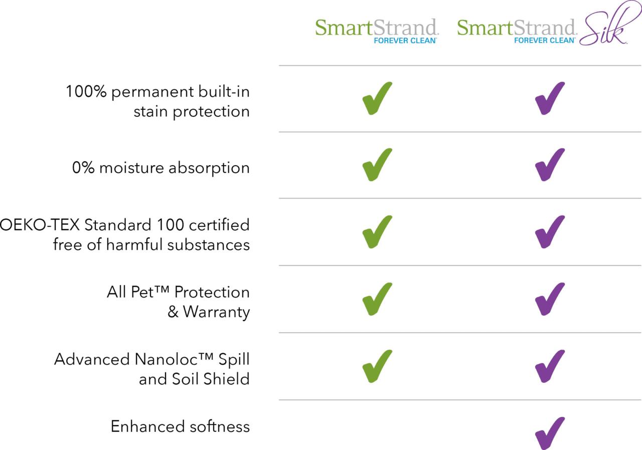 Mohawk SmartStrand Carpet - Advanced Interiors